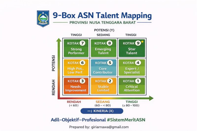 Dari Koran Kampus ke 9-Box ASN: Jejak Percakapan tentang Talenta dan ...